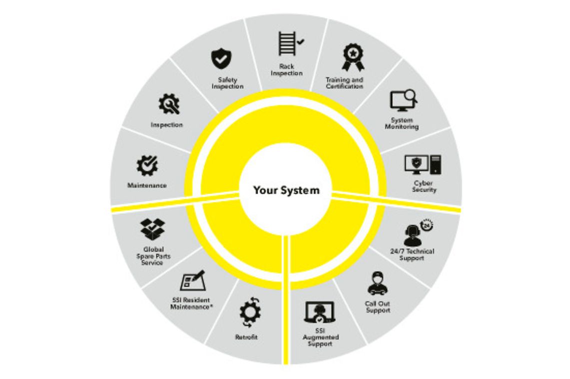 Customer Service and Support | SSI SCHAEFER