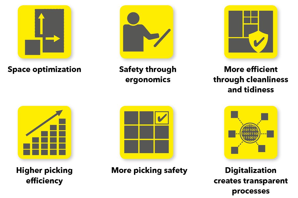 SSI LOGIMAT® Icons Advantages | SSI SCHAEFER