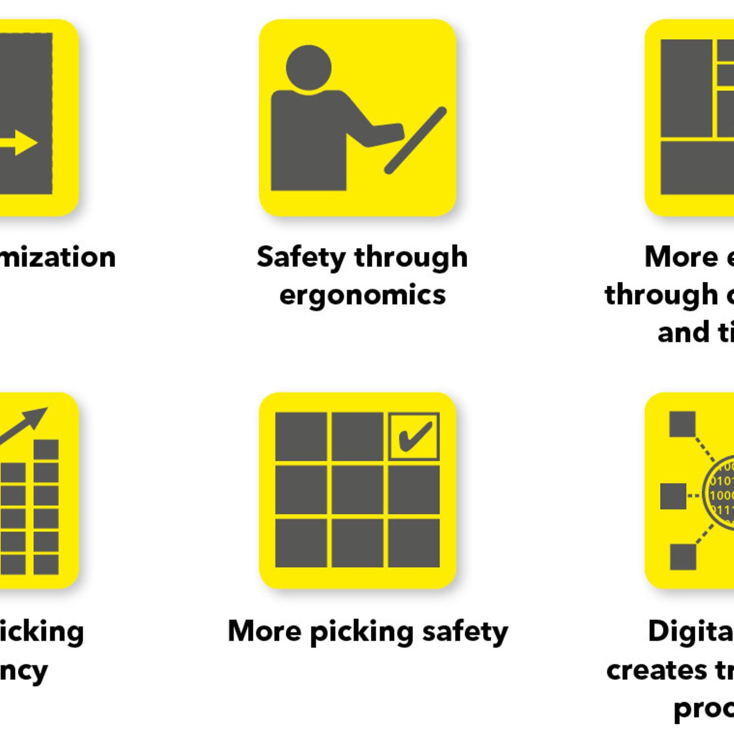 SSI LOGIMAT® Icons Advantages | SSI SCHAEFER