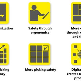 SSI LOGIMAT® Icons Advantages | SSI SCHAEFER