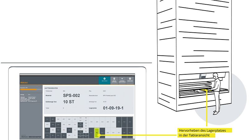 Clear user guidance provides safety | SSI SCHAEFER
