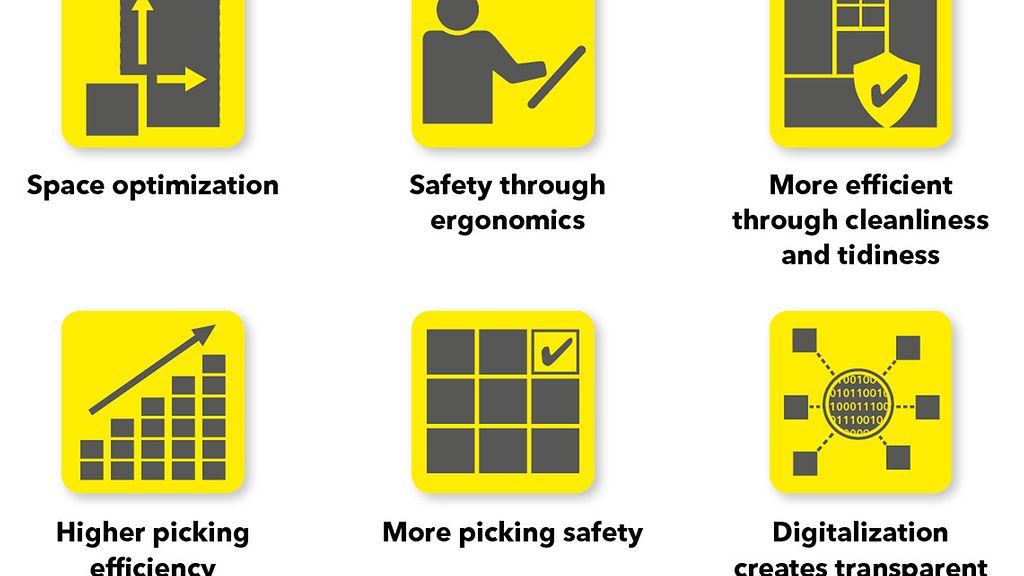 SSI LOGIMAT® Icons Advantages | SSI SCHAEFER