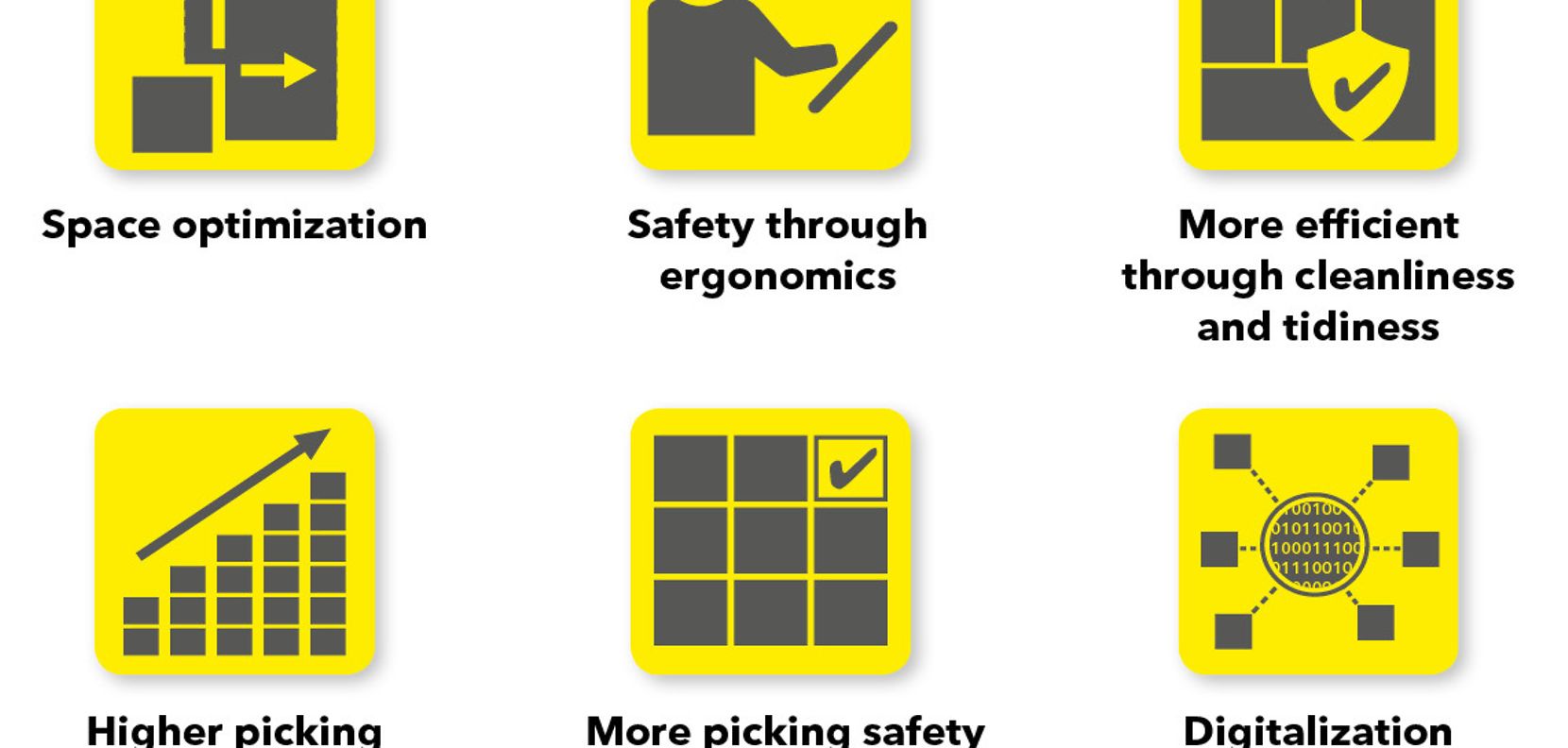 SSI LOGIMAT® Icons Advantages | SSI SCHAEFER