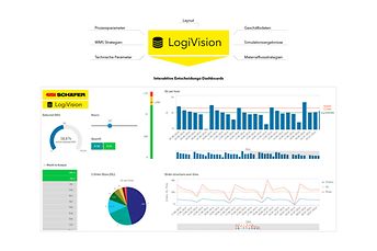 Data Analysis & Simulation | SSI SCHAEFER